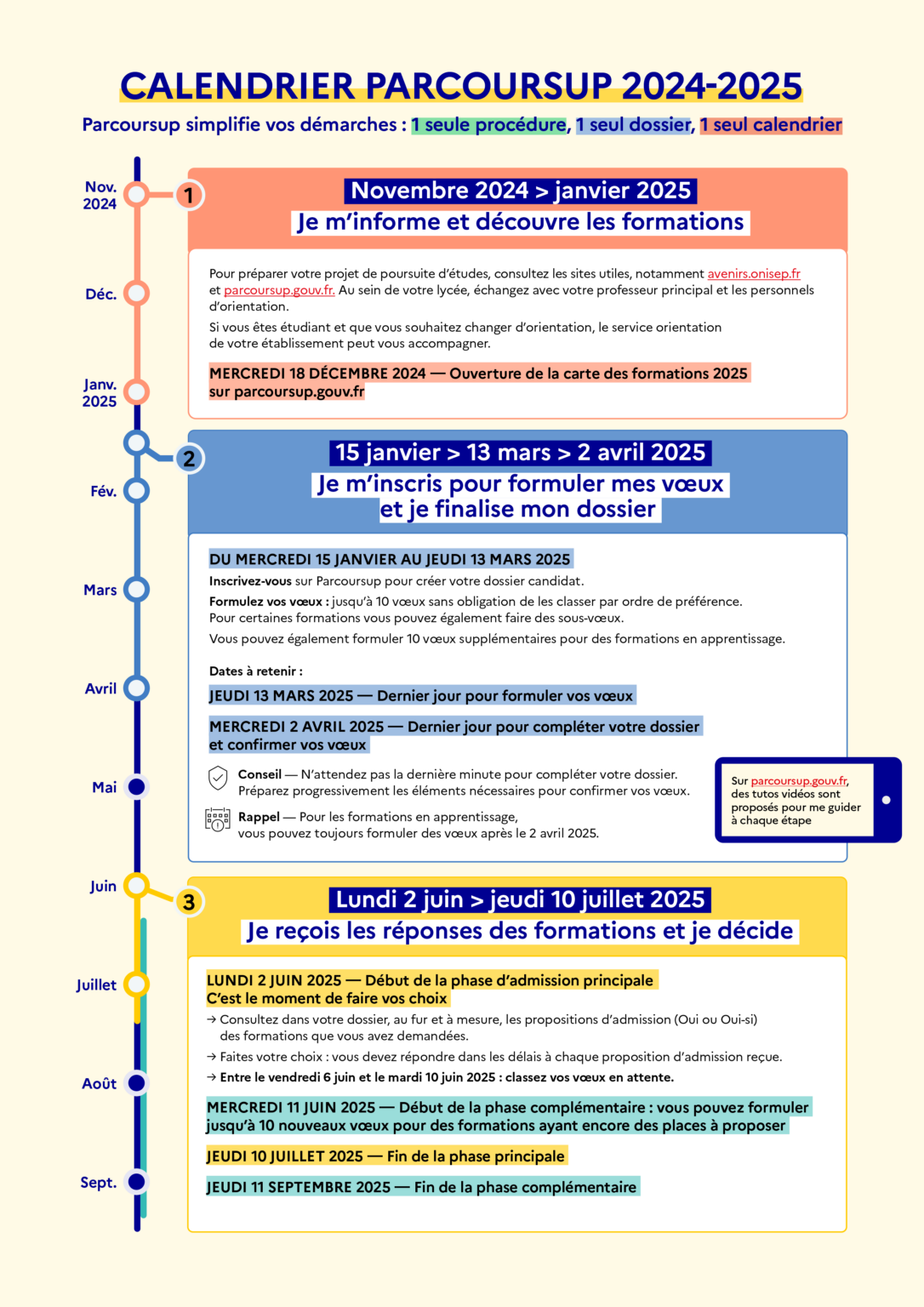 Parcoursup 2025 : nouveautés et dates clés